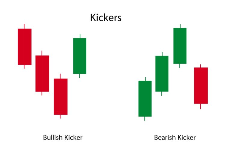 Kicker Candlestick Pattern | Reversal Patterns - EyeHunts