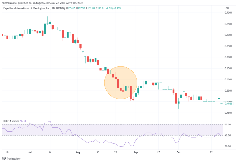 Concealing Baby Swallow Candlestick Pattern