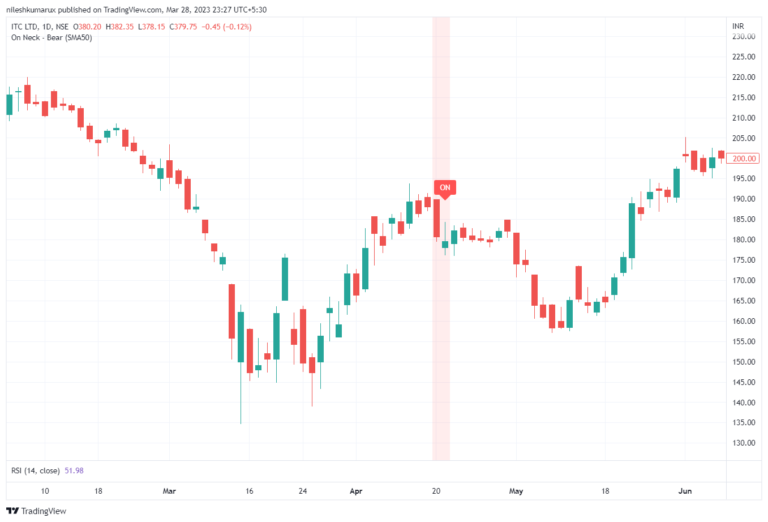 On Neck Candlestick Pattern