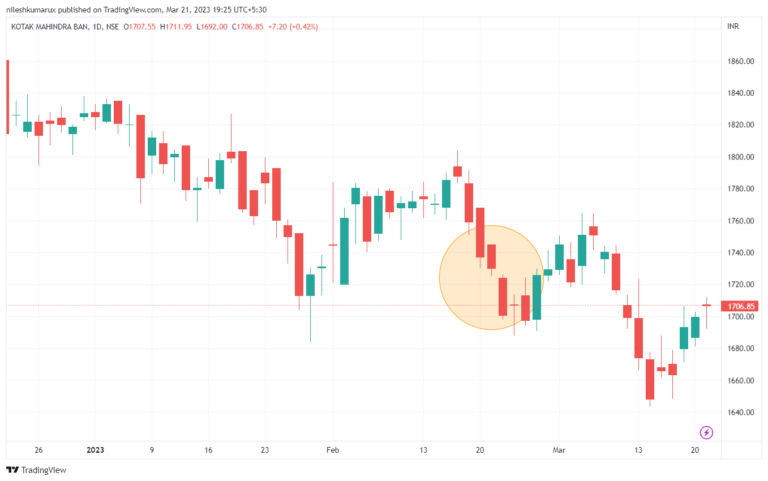Deliberation candlestick pattern