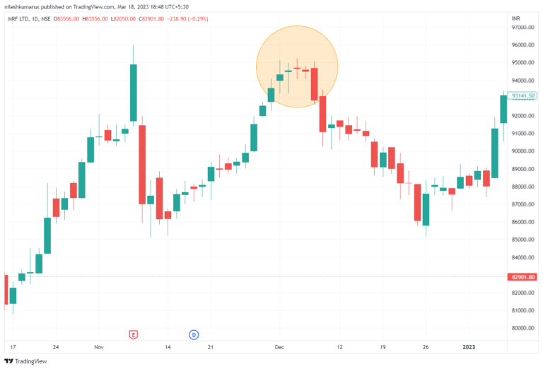 Tri Star Candlestick Pattern