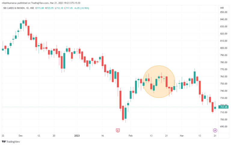 Deliberation candlestick pattern