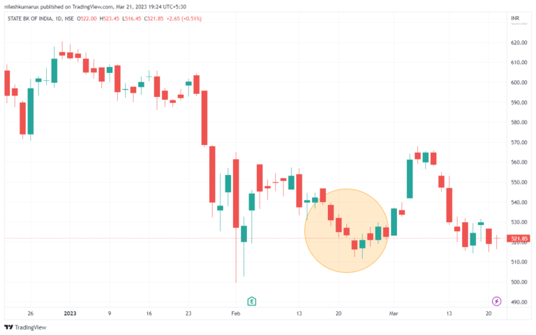 Deliberation candlestick pattern