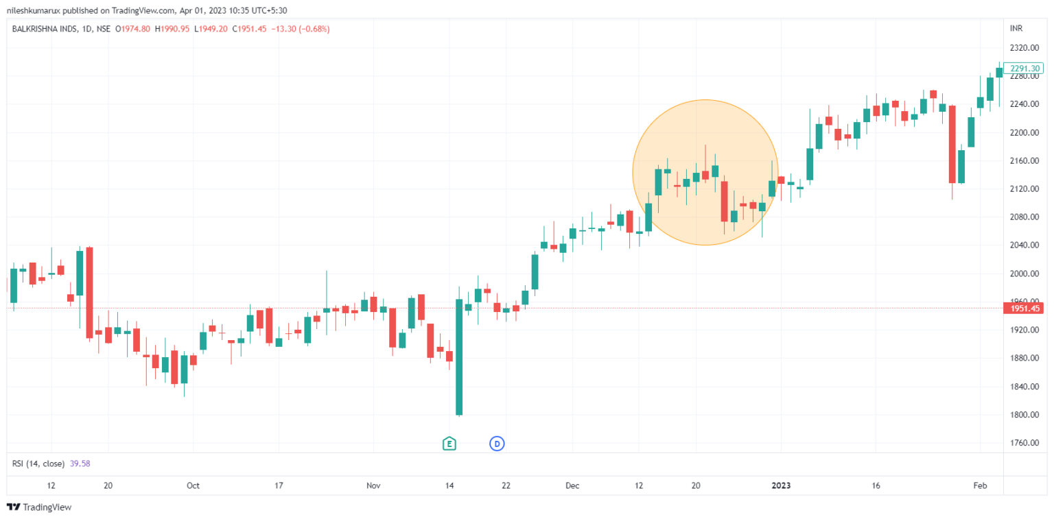Separating Lines candlestick pattern
