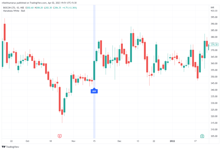 Marubozu Candlestick Pattern