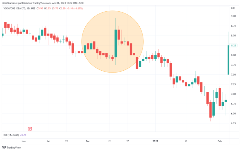 Separating Lines candlestick pattern
