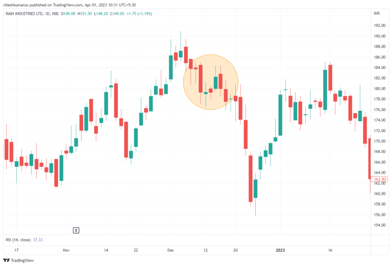 Separating Lines candlestick pattern